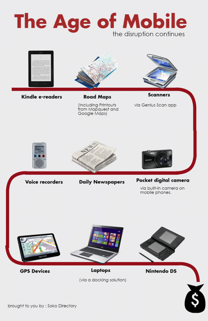 The New Age of the Mobile: the Disruption Continues - Soko Directory