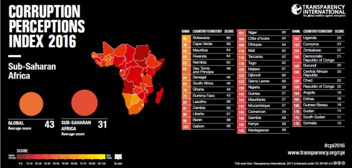 Kenya Ranked 4th Most Corrupt in EAC - Transpareceny International Index