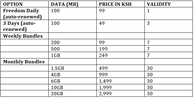 A Look at Telkom Kenya’s Freedom Bundles