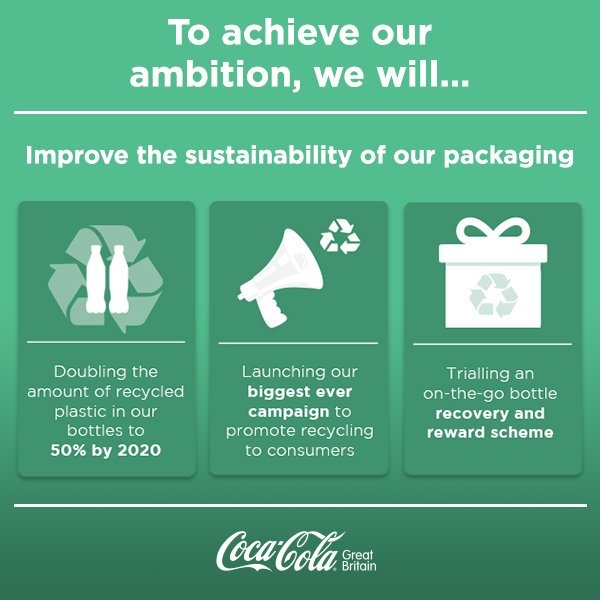 Coca-Cola to Recycle 100pc of its Packaging Globally by 2030
