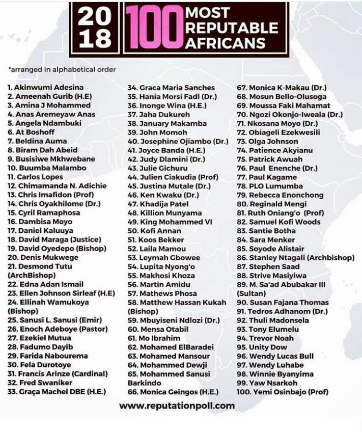 Seven Kenyans named in Africa’s 100 Most Reputable List