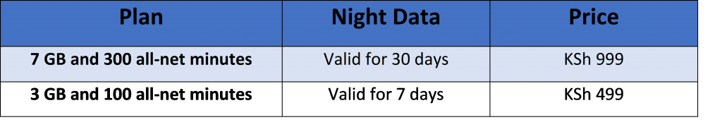 Telkom Angles for Larger Pie of the Data Market with Enhanced Bundle