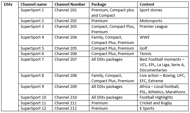 5 Ways DStv Is Supporting Kenyan Customers In These Uncertain Times