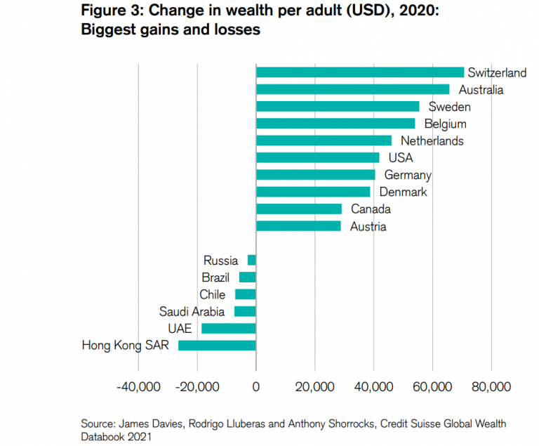 Facts About How Wealth Distribution in Africa Compares Globally