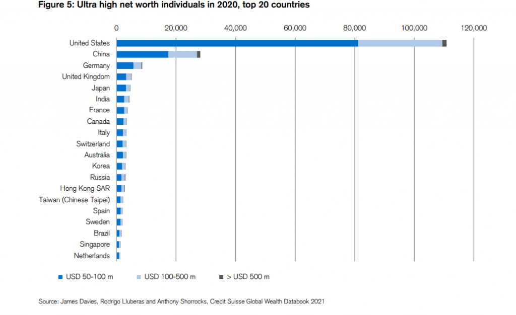 Facts About How Wealth Distribution in Africa Compares Globally