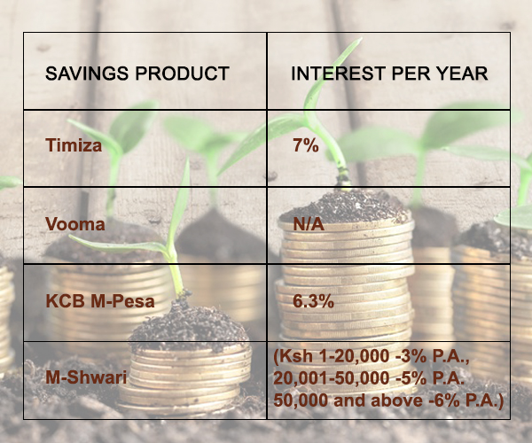 Timiza Beats All Others To Emerge As The Cheapest Short-Term Loan ...