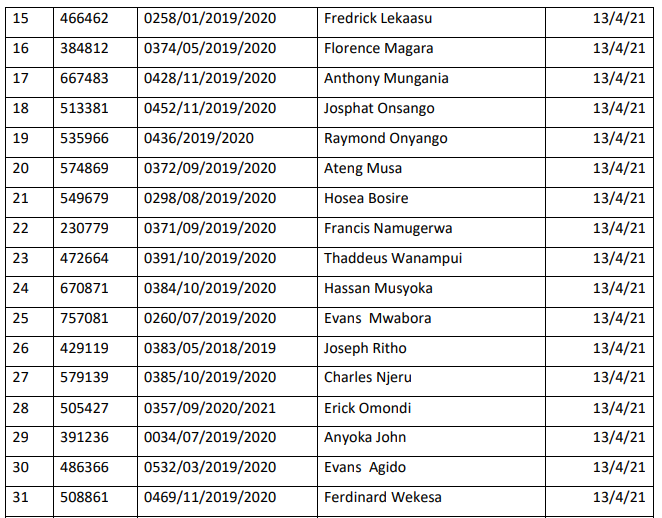 Here Is The Full List Of Deregistered Teachers In 2021