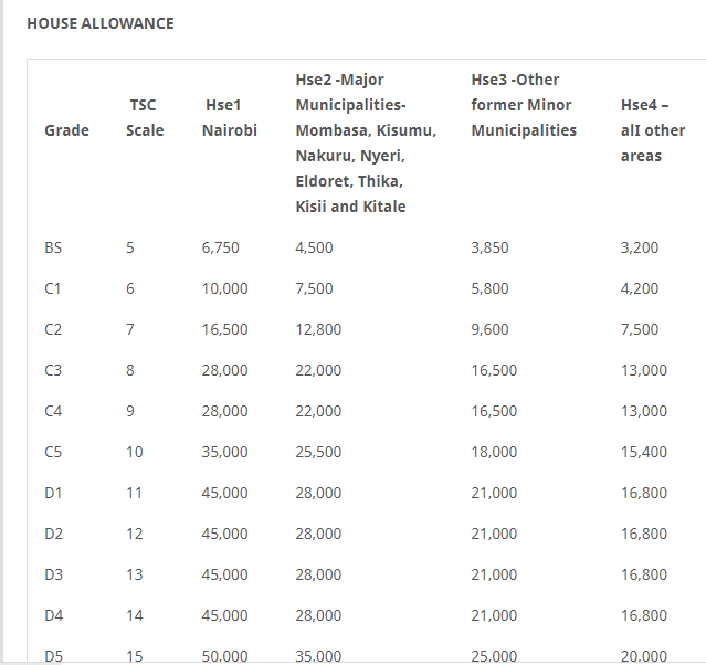 More P1 Teachers Deployed To High School, TSC Releases New Salaries
