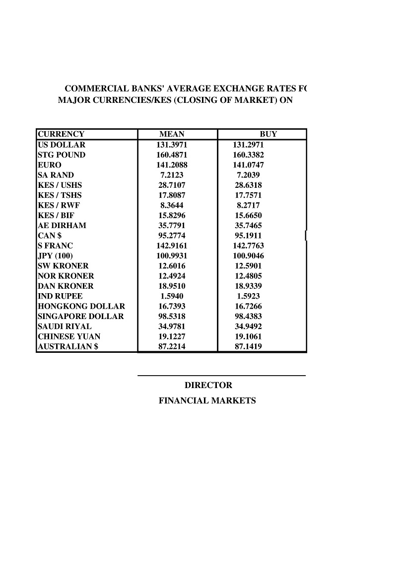 Dollar Selling At Ksh 131.4 According To CBK