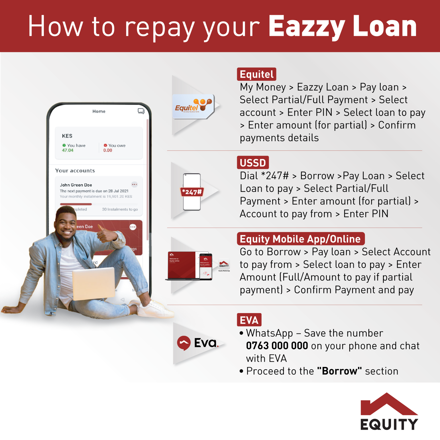A Step-By-Step Guide To Hassle-Free Loan Repayment With Equity