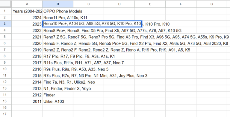 Celebrating OPPO's 20th Anniversary: A Journey Through Time And Innovation