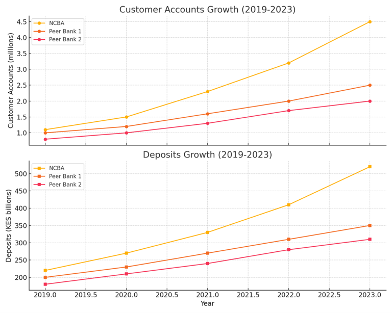 NCBA: The Bank That Builds Kenya’s Entrepreneurs From the Ground Up