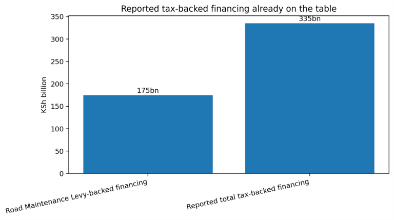 Tax 1 - Soko Directory